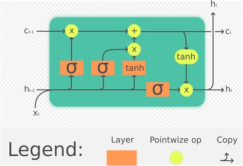 time series forecasting arima vs lstm vs prophet by mauro di pietro