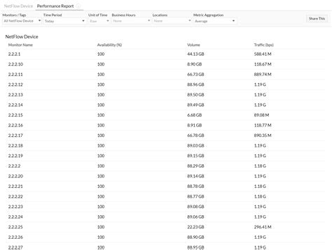 sflow monitoring sflow bandwidth monitoring tool site24x7