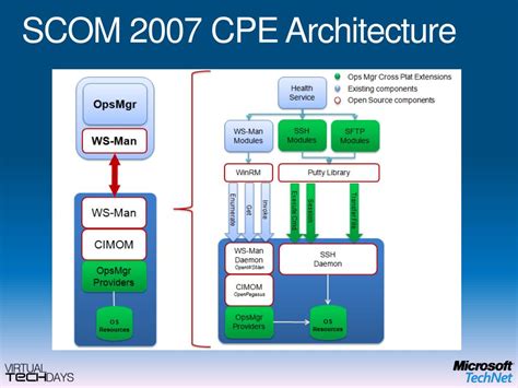 ppt datacenter end to end monitoring using system center powerpoint