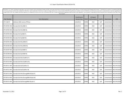 document classification matrix docs