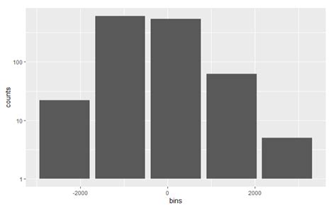 r how to fix faceted geom col charts to look like