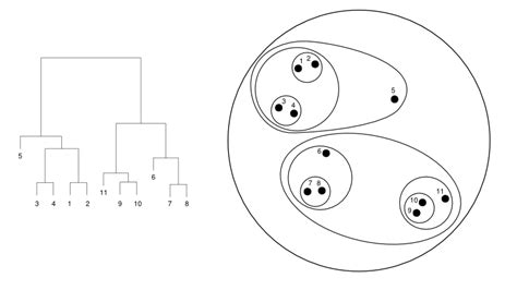 hierarchical clustering in python [concepts and analysis