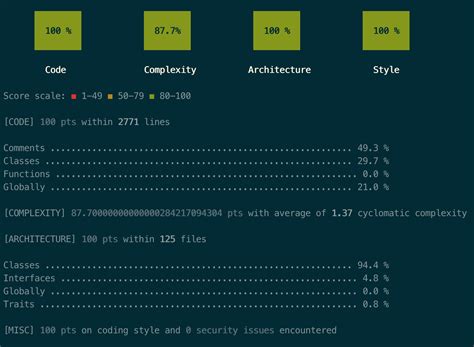 github ibrunotome laravel api templates a laravel api starter kit