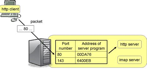 client server applications