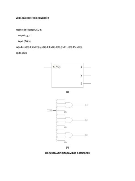verilog code for encoder