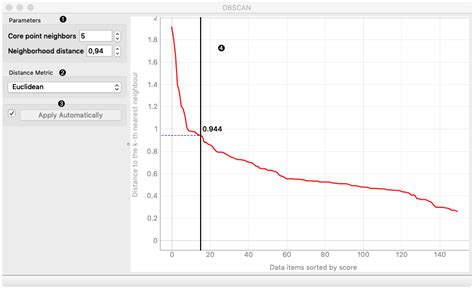dbscan — orange visual programming 3 documentation