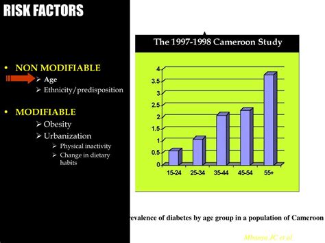 Ppt Diabetes In Sub Saharan Africa Powerpoint Presentation Free