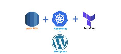 deploy rds aws wordpress minikube using terraform by ritesh singh