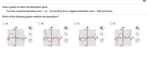 Solved Draw Graph To Match The Description Given F X Has Positive