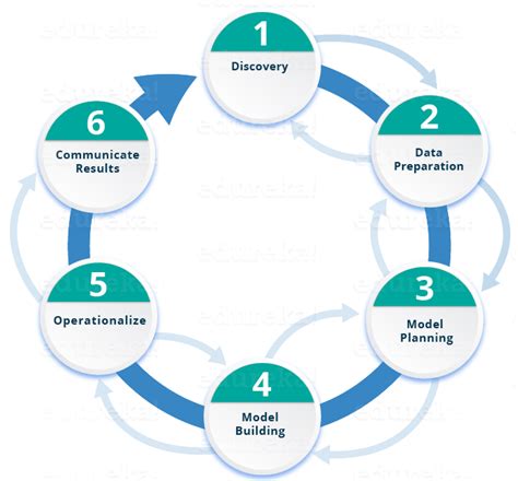 what is data science a beginner s guide to data science edureka