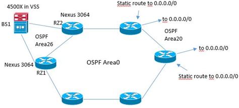 solved default route not making it into routing table cisco community