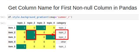how to check the dtype of column s in pandas dataframe