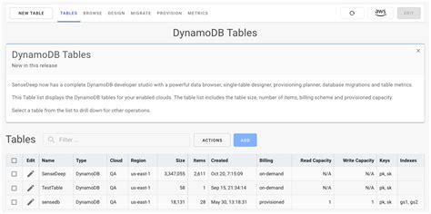 sensedeep dynamodb observability sensedeep