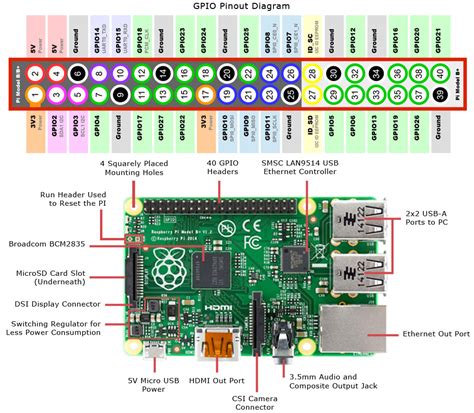 conexión gpio de raspberry pi 3 electronica y ciencia