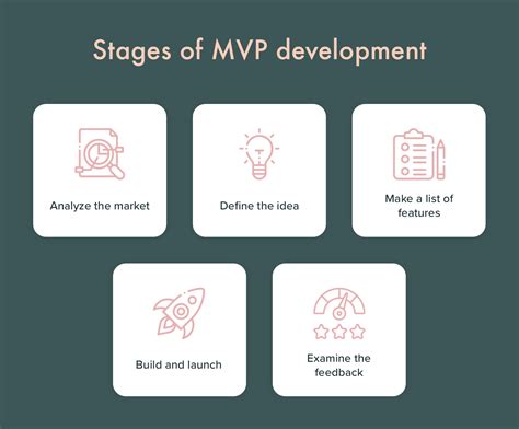 how to build an mvp steps examples and benefits