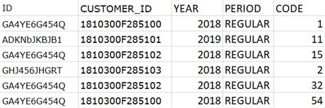 [code] how to groupby multiple columns and collapse column with
