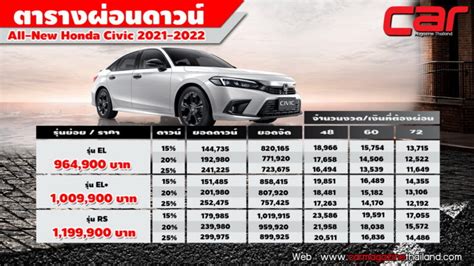 ตารางผ่อนดาวน์ All New Honda Civic 2021 2022 เปิดตัว ราคา รีวิว ฮอนด้า