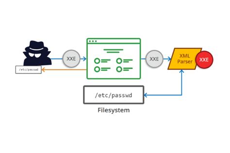 top react security vulnerabilities and how to avoid them