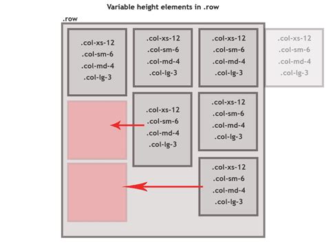 bootstrap row elements with variable height stack overflow