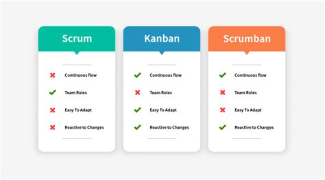 agile scrum kanban