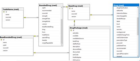 write complex sql query to join five more table under