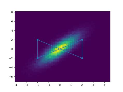python draw a line between points in a 2d histogram