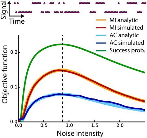 Results Of Analytical Model And Numerical Simulations Top Example Of