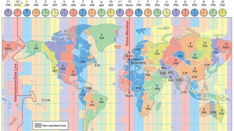 timezone table