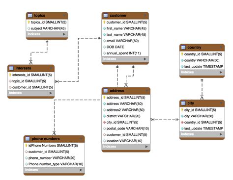mongodb 4 update multi document acid transactions mongodb blog
