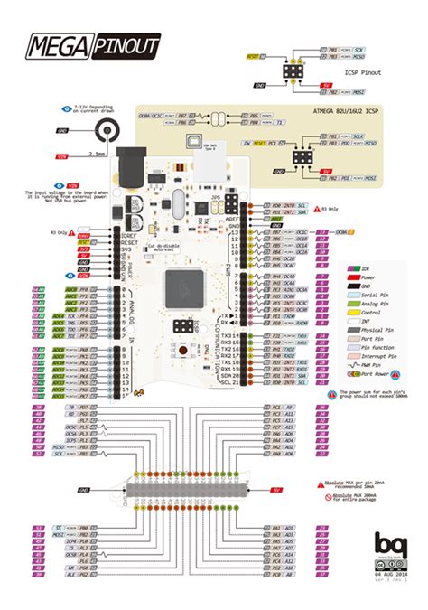 arduino和esp8266引脚图 archger的博客 csdn博客 esp8266引脚图