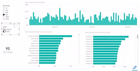 advanced power bi how to create multi threaded dynamic visuals