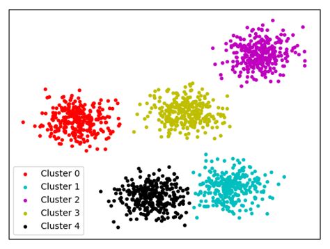 exploratory data analysis and its importance to your business upgrad blog