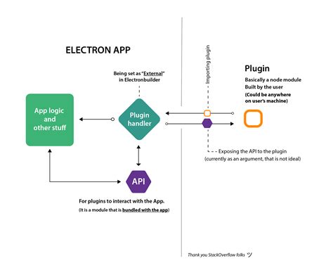 node js how to expose a module from an electron app to an external
