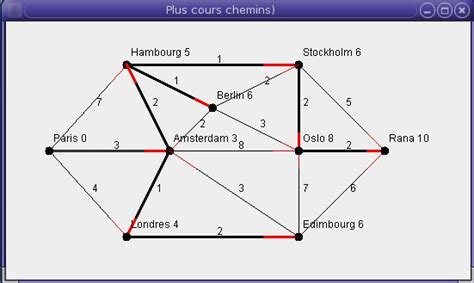 Soit Obtenue Sous Une Forme Graphique Avec Par Exemple Une Fenêtre