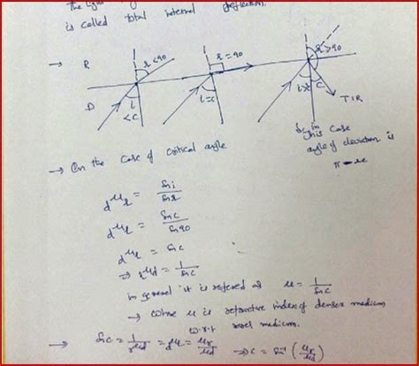 Critical Angle Formula