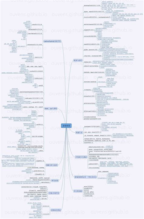2016 html5 knowledge system knowledge point summary