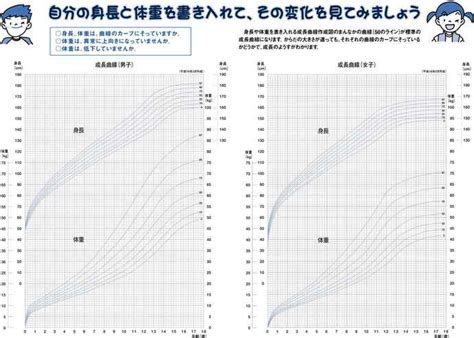 思春期早発症・遅発症、子どもの低身長が気になるなら早期診断・治療へ 女子アスリート：アスレシピ