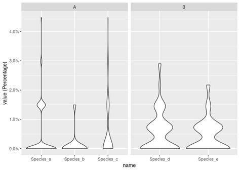 [solved] control individual breaks labels facet grid ggplot2 r