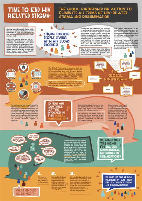 Time To End Hiv Related Stigma Poster – Gnp