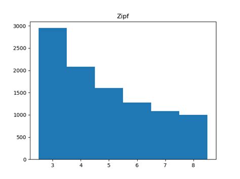 python how can i generate random variables using np