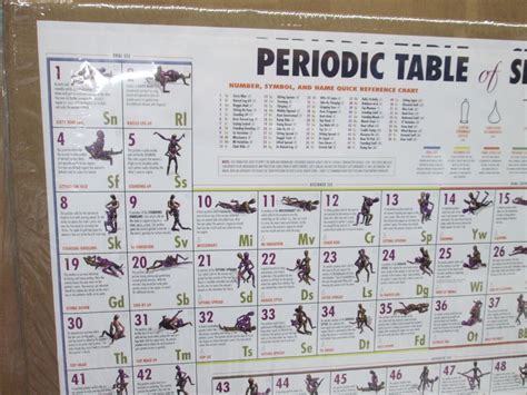 Periodic Table Of Sexual Terminology Photos Sexiezpix Web Porn