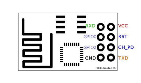 esp8266 tutorial programming the onboard gpio pins diy hacking