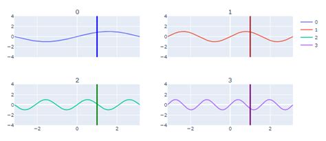 python plotly how to make an unbounded vertical line in a subplot