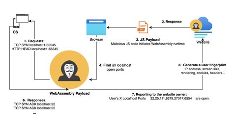 브라우저 webassembly 런타임 실행을 위한 wasm wasi 인터페이스를 지원하는 go로 작성된 웹 클라이언트 포트