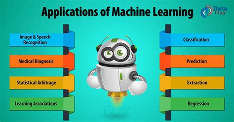 Top 9 Machine Learning Applications In Real World Dataflair