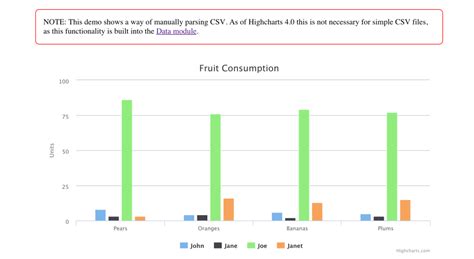 bar chart highcharts react free table bar chart