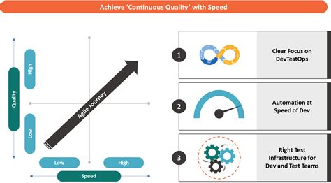 devops testing services company techarcis solutions