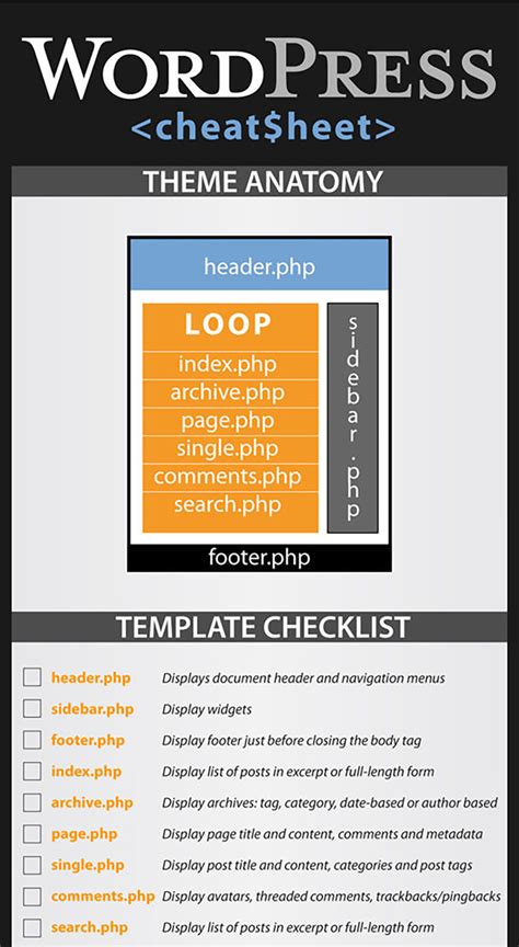20 cheatsheets and infographics for bloggers hongkiat