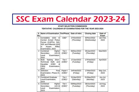 Ssc Exam Calendar 2023 एसएससी ने जारी की Chsl Mts और Capf भर्ती