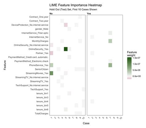 tensorflow for r deep learning with keras to predict